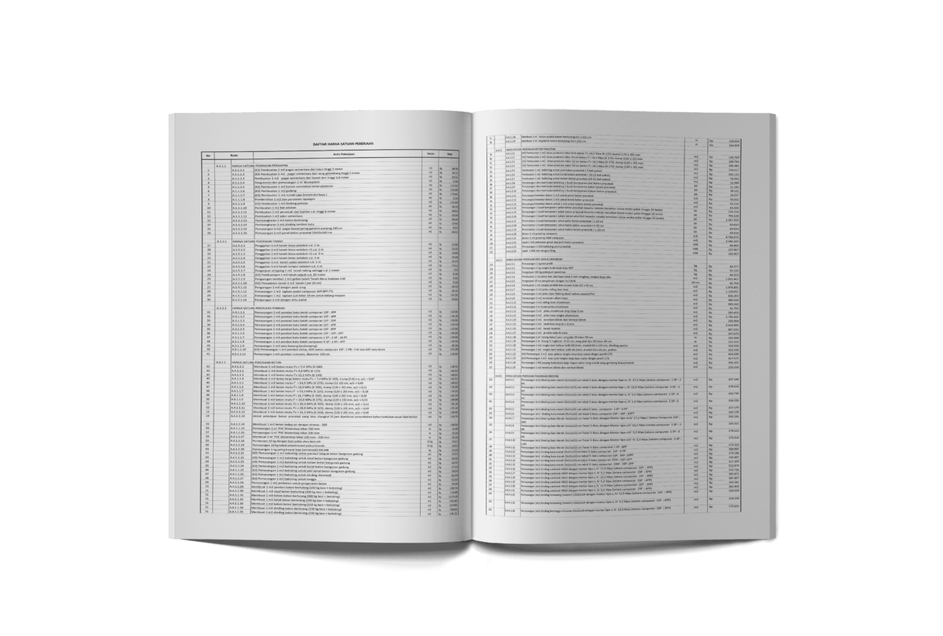 Perhitungan Rencana Anggaran Biaya Rab Arsitekturpedia